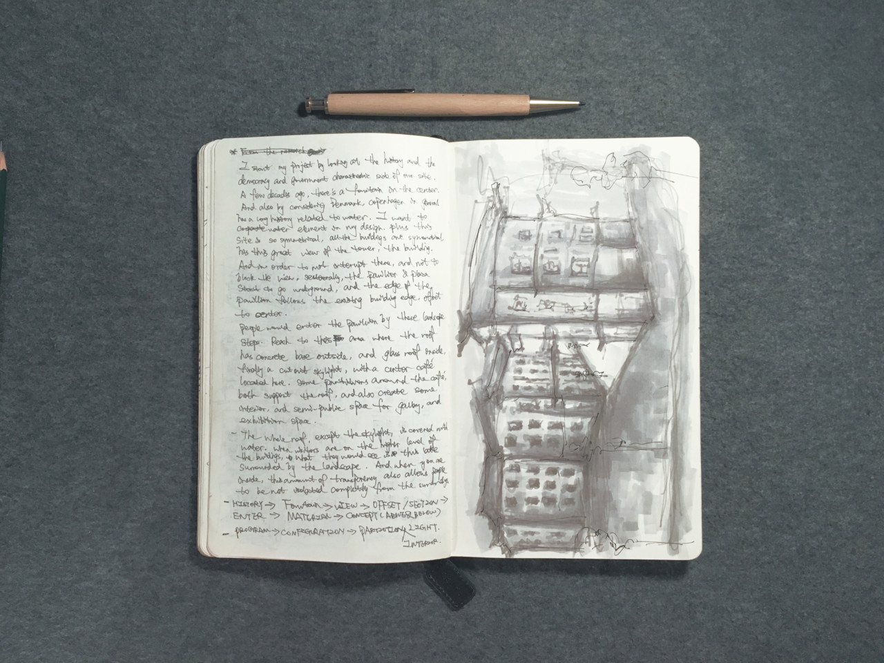 Sketches & Diagrams - INA CHEN